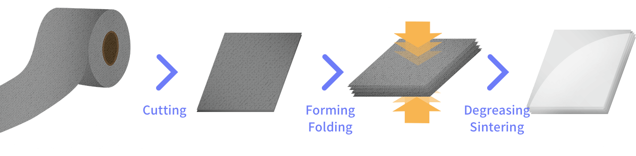 F.C.C | Papermaking and New Materials Technology