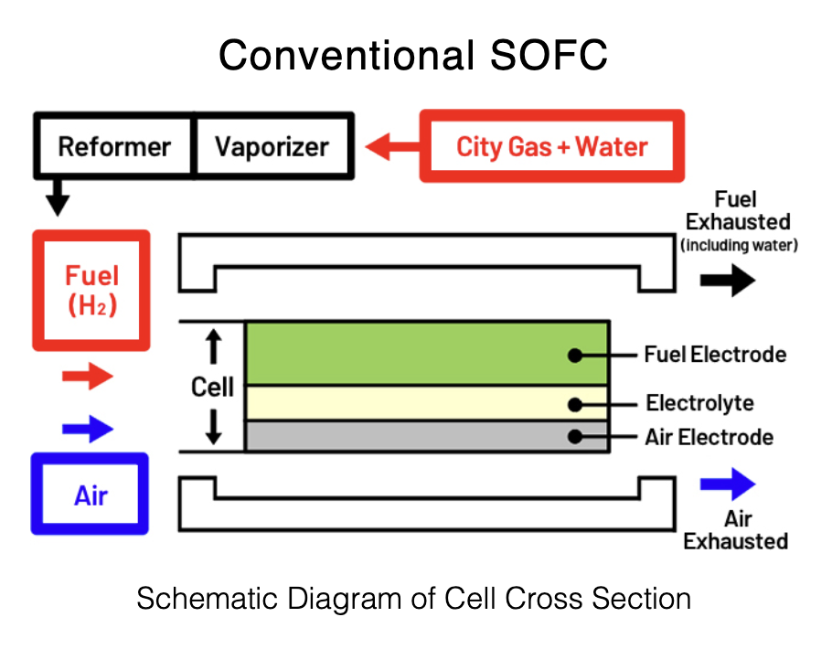 F.C.C | Precision Joining for Durable Global Products